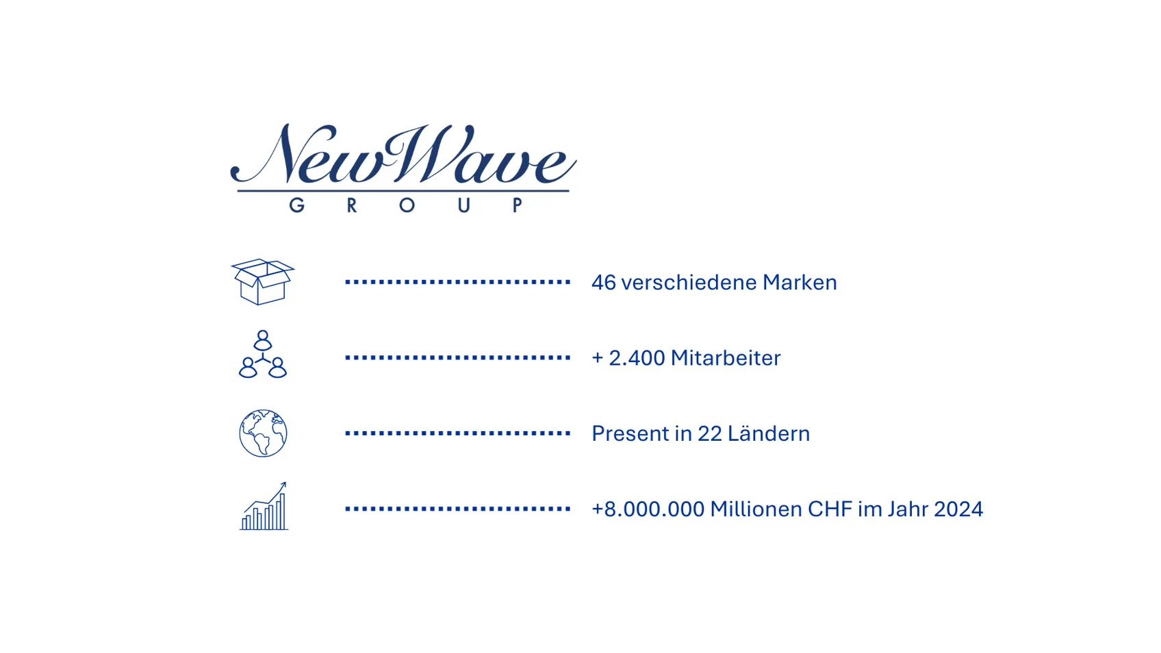 Unsere Geschichte | New Wave Group SA